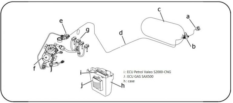 فروش ایسیو S2000-CNG - ایسیو پارت